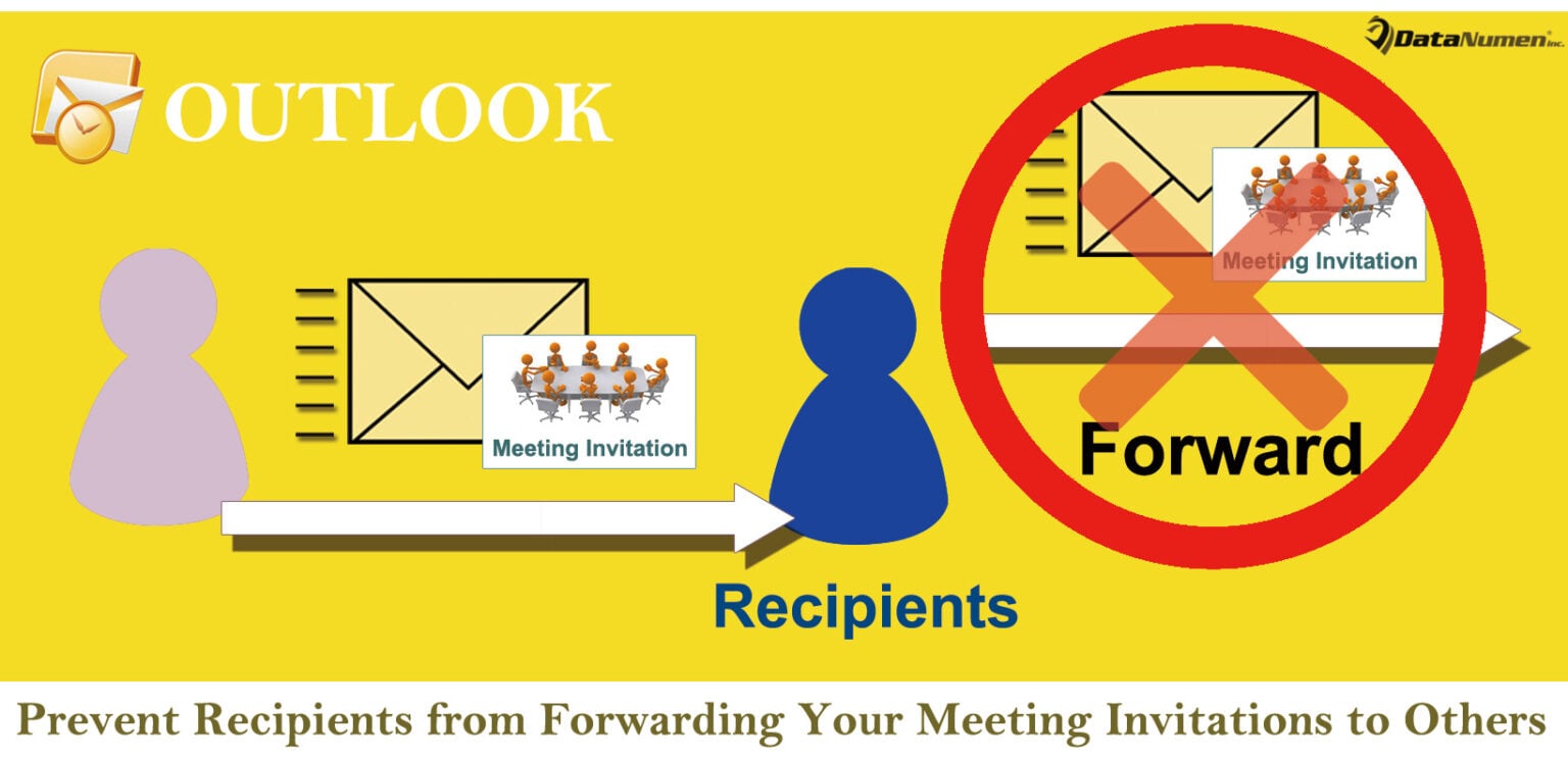 2 Ways to Prevent Recipients from Forwarding Your Meeting Invitations ...