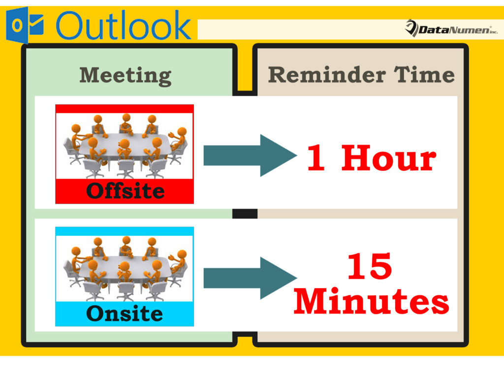 How to Auto Set Different Reminder Time for Outlook Meetings in ...