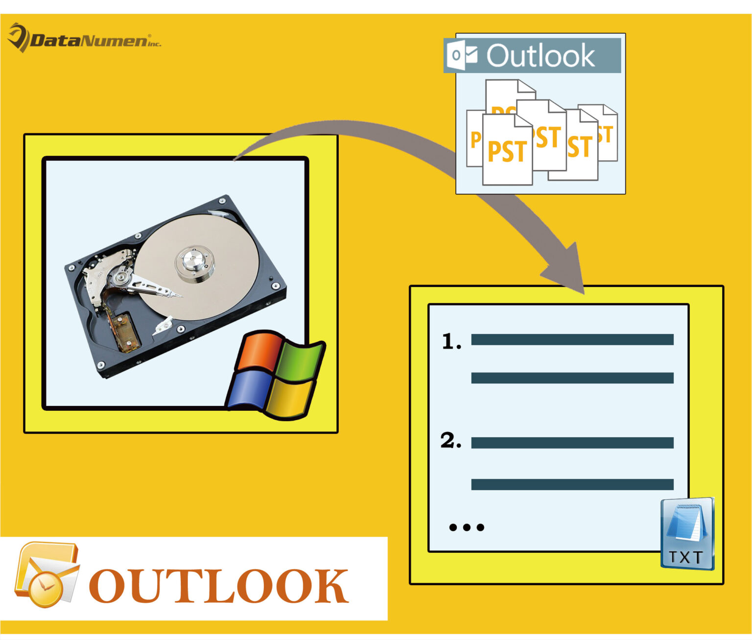 How to Quickly Get a List of All Outlook PST Files on Your Local Drive ...