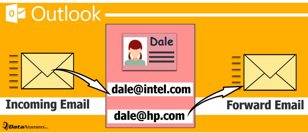 How to Auto Forward Specific Incoming Emails via a Different Account in ...
