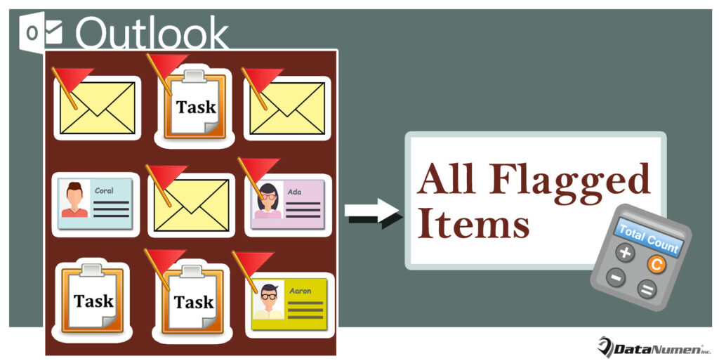 3 Quick Methods to Count All Flagged Items in Your Outlook