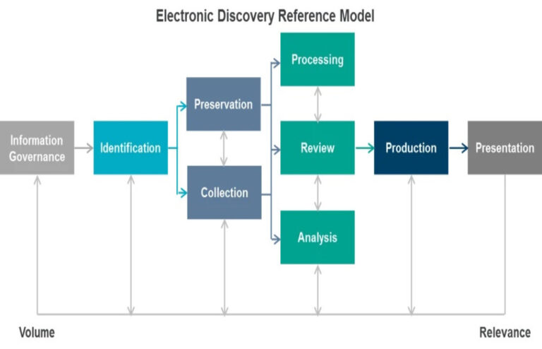 E-Discovery: A Comprehensive Guide for Legal Professionals