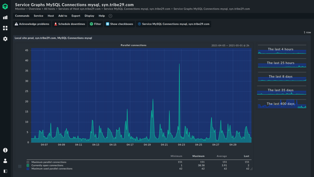 42 Best MS SQL Monitors (2024) [FREE DOWNLOAD]