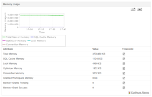 SQL Server Performance Monitor: A Complete Guide [2025]