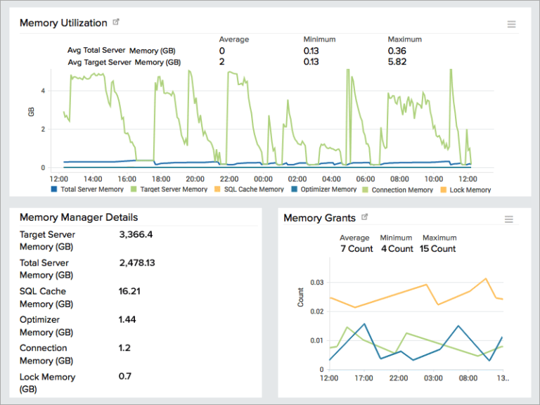 43 Best SQL Server Query Optimizers (2024) [FREE DOWNLOAD]