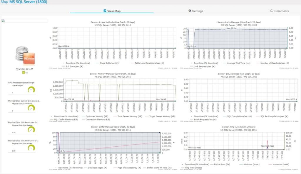 42 Best MS SQL Monitors (2024) [FREE DOWNLOAD]