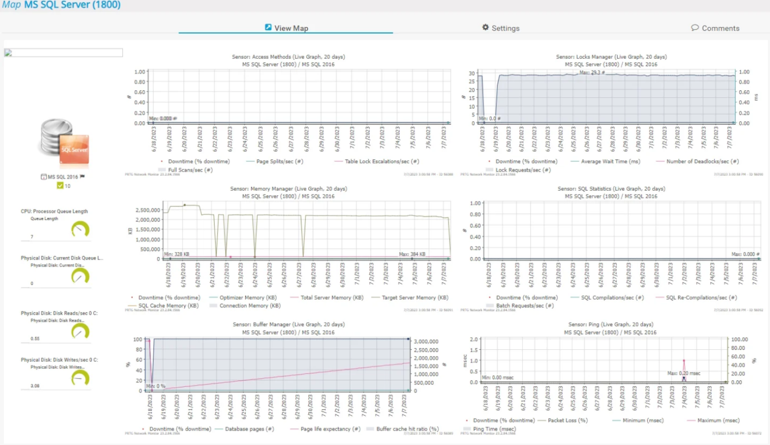 42 Best MS SQL Monitors (2024) [FREE DOWNLOAD]