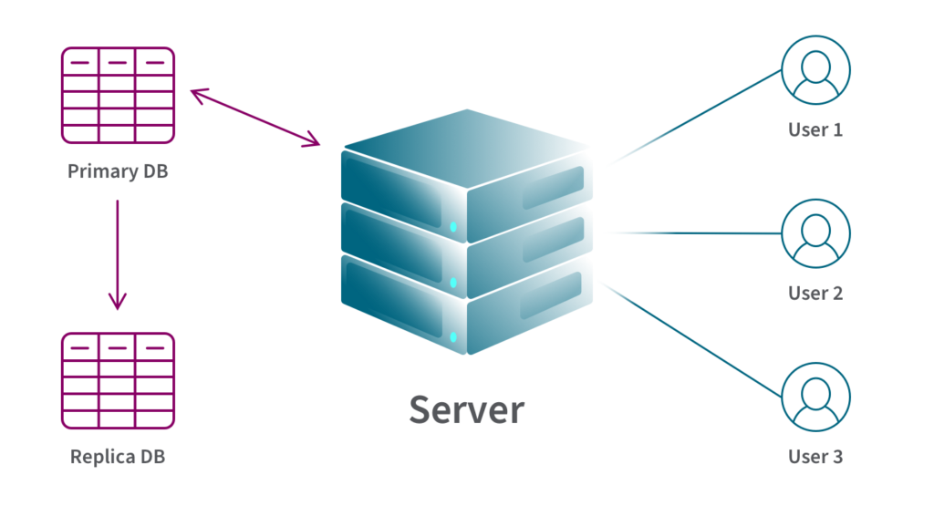 8 Best MSSQL to Oracle Converter Tools (2024)