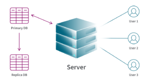 8 Best MSSQL to Oracle Converter Tools (2024)