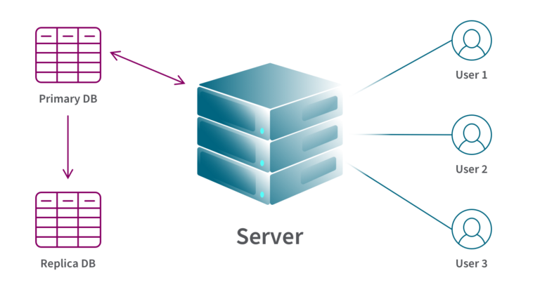 8 Best MSSQL to Oracle Converter Tools (2024)