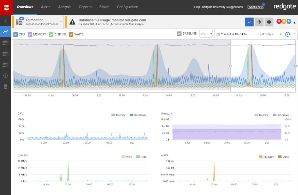 SQL Server Performance Monitor: A Complete Guide [2025]