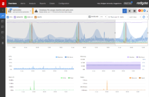 SQL Server Performance Monitor: A Complete Guide [2025]