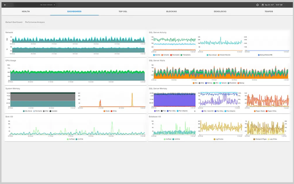 SQL Server Performance Monitor: A Complete Guide [2025]