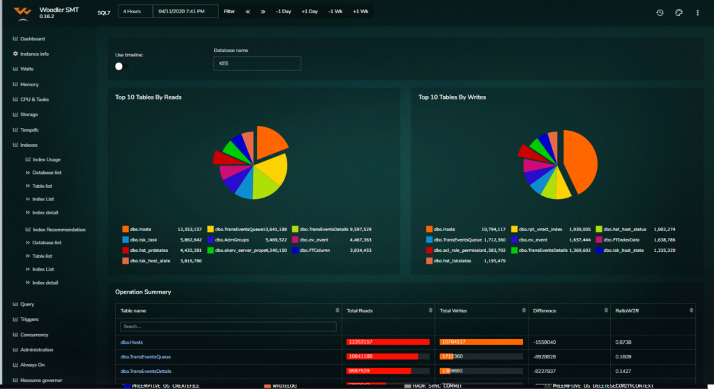 42가지 최고의 MS SQL 모니터(2025) [무료 다운로드]