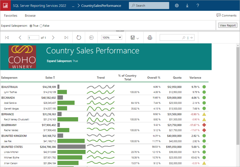 27 Best Sql Server Software Tools (2024) [free Download]
