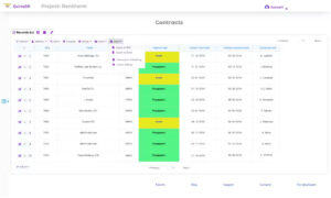 11 beste databasebeheersystemen (2024) [GRATIS]