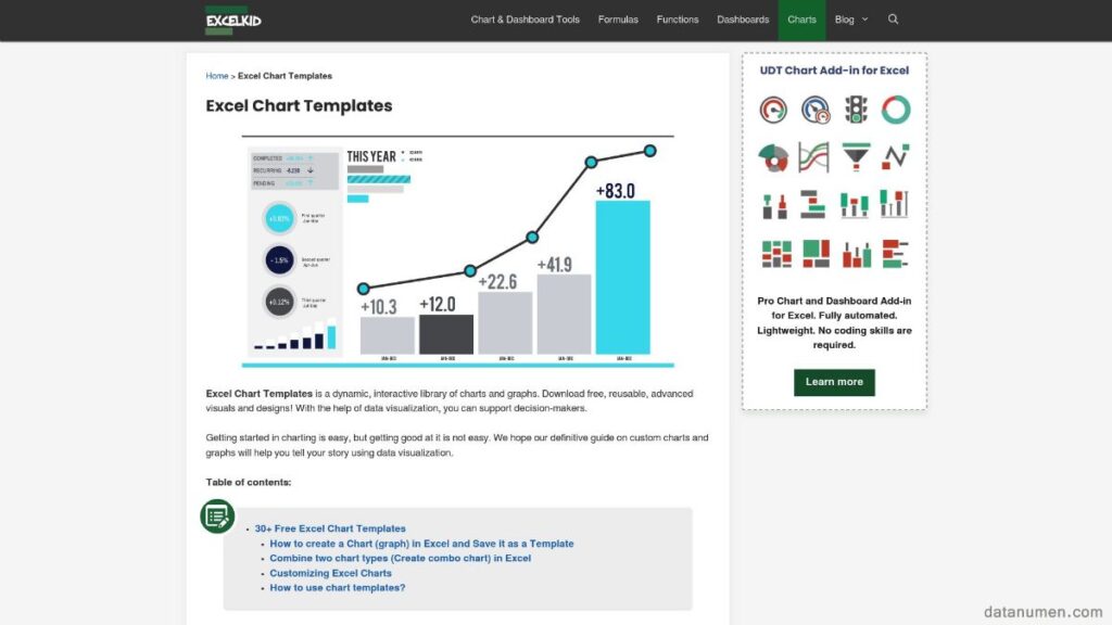 11 Best Excel Chart Template Sites (2024) [FREE]