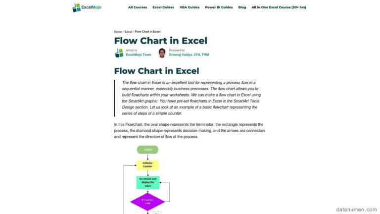 Die 11 besten Excel-Flussdiagramm-Vorlagenseiten (2024) [KOSTENLOS]