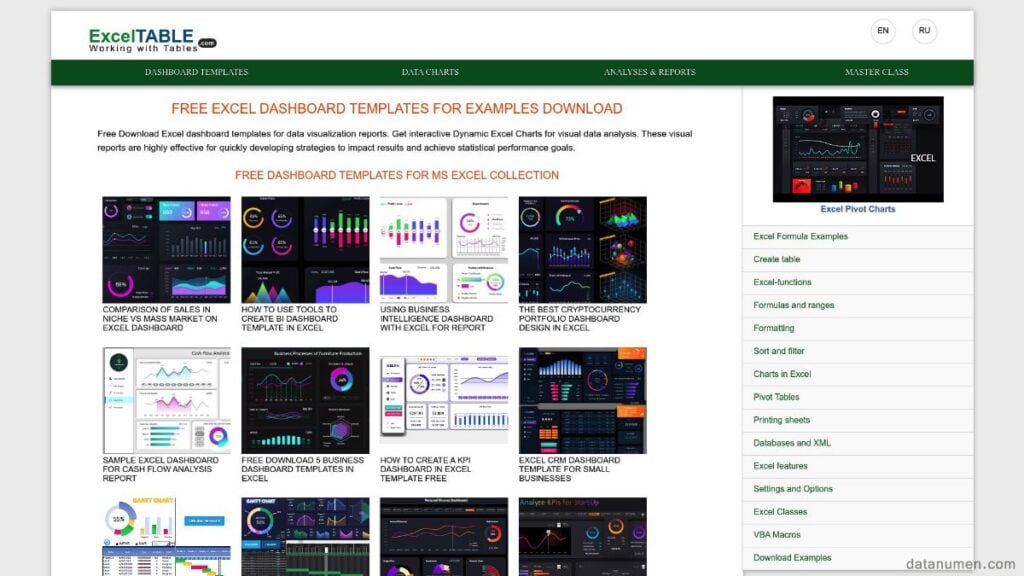 11 Best Excel Dashboard Template Sites (2024) [FREE]