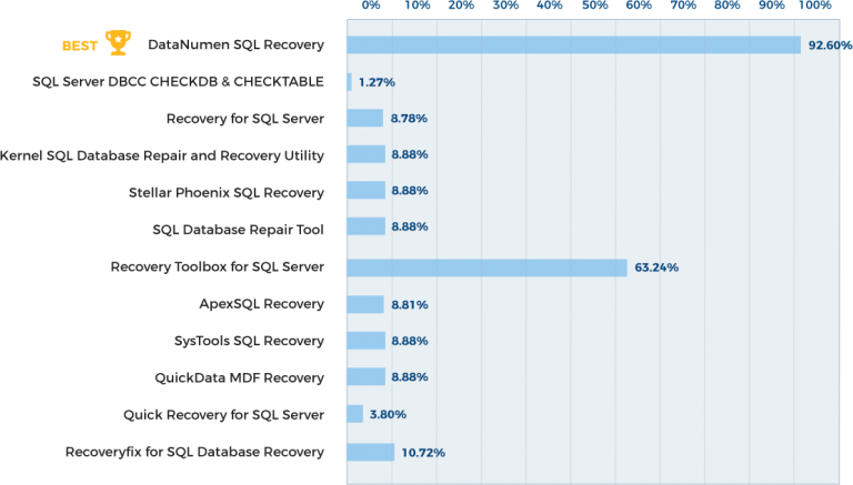 DBCC CHECKDB: MS SQL Server Database Health Guide