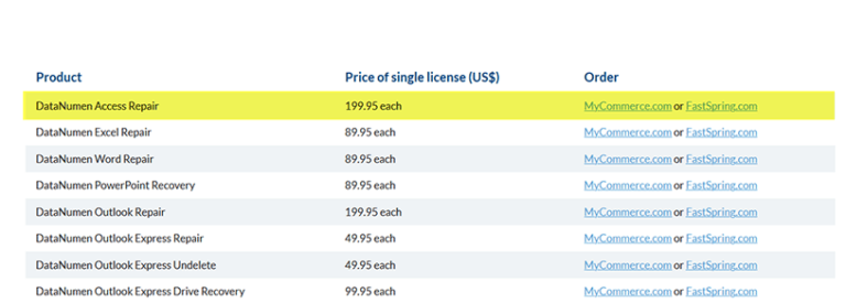 採購訂單通過 FastSpring | DataNumen