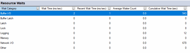 SQL Server Activity Monitor: Complete Guide for DBAs [2026]