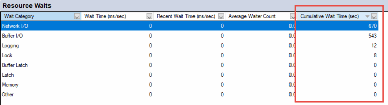 SQL Server Activity Monitor: Complete Guide for DBAs [2026]